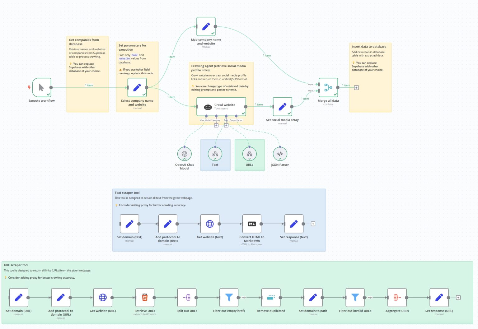 AI Native Flow Case Study #9 – n8n – Automated Workflow for Social ...