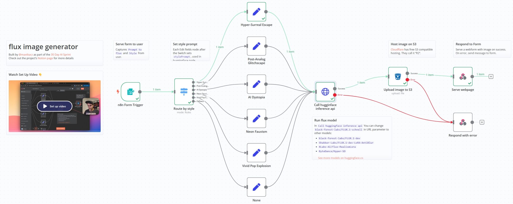 AI Native Flow Case Study #12 – n8n – Streamlined AI Image Generation ...