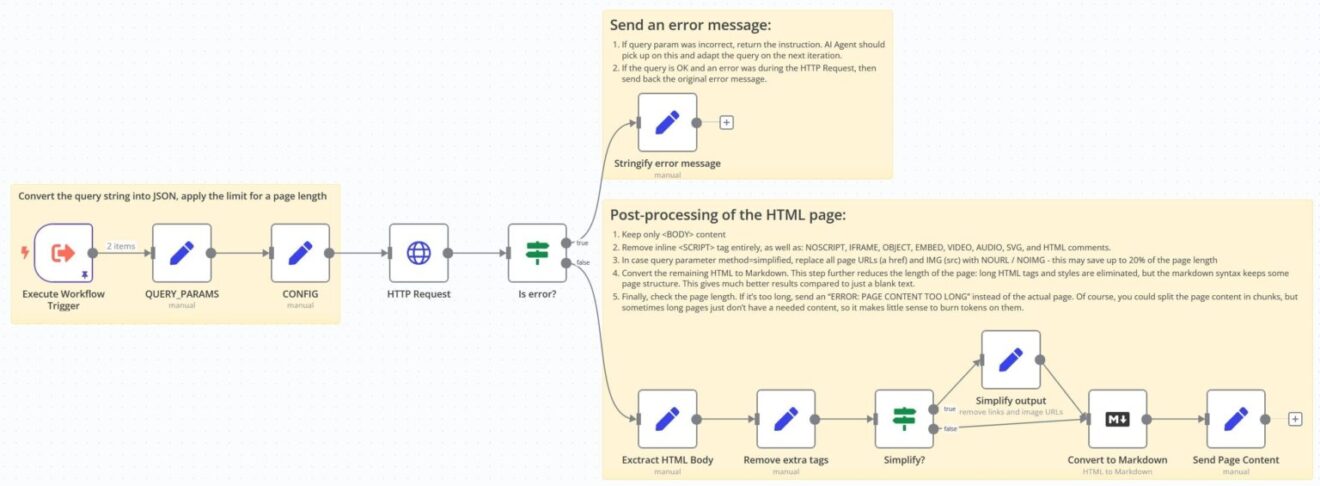 AI Native Flow Case Study #22 – n8n – Automate Web Content Extraction ...