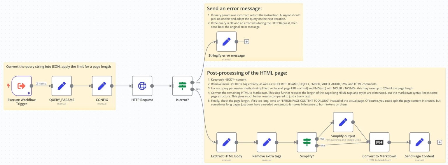 AI Native Flow Case Study #22 – n8n – Automate Web Content Extraction & Processing with n8n – AI ...