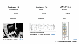 Andrej Karpathy’s “Software 3.0” Vision: The Definitive Blueprint for ...