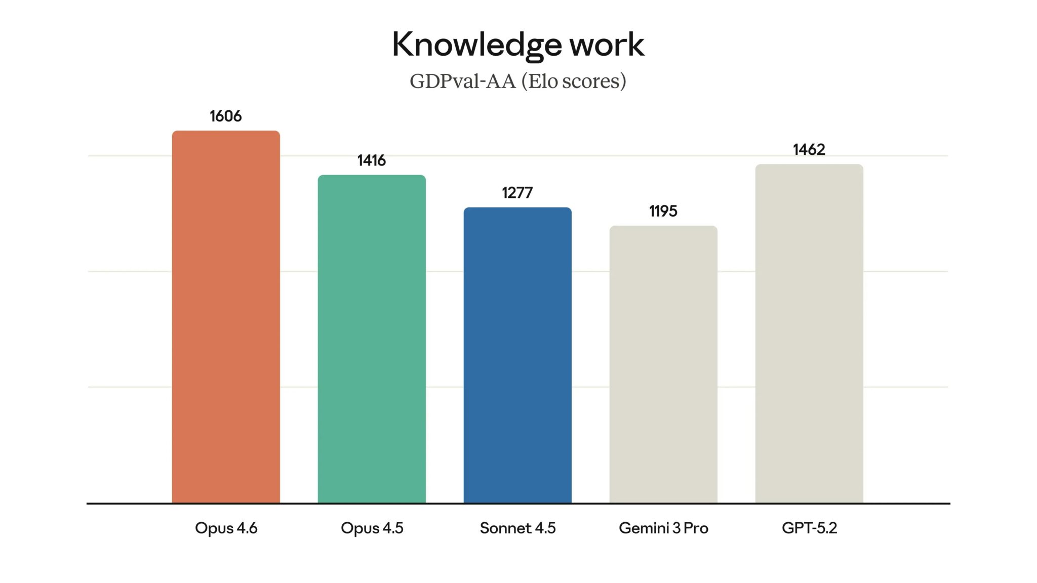 AI Native Product Insights – 2026W6 – AI Native Foundation